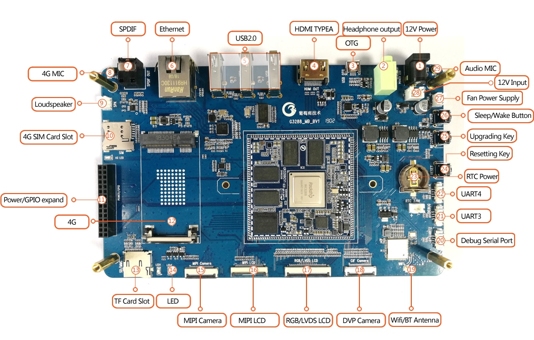 Rockchip RK3288 Development Board | Mango