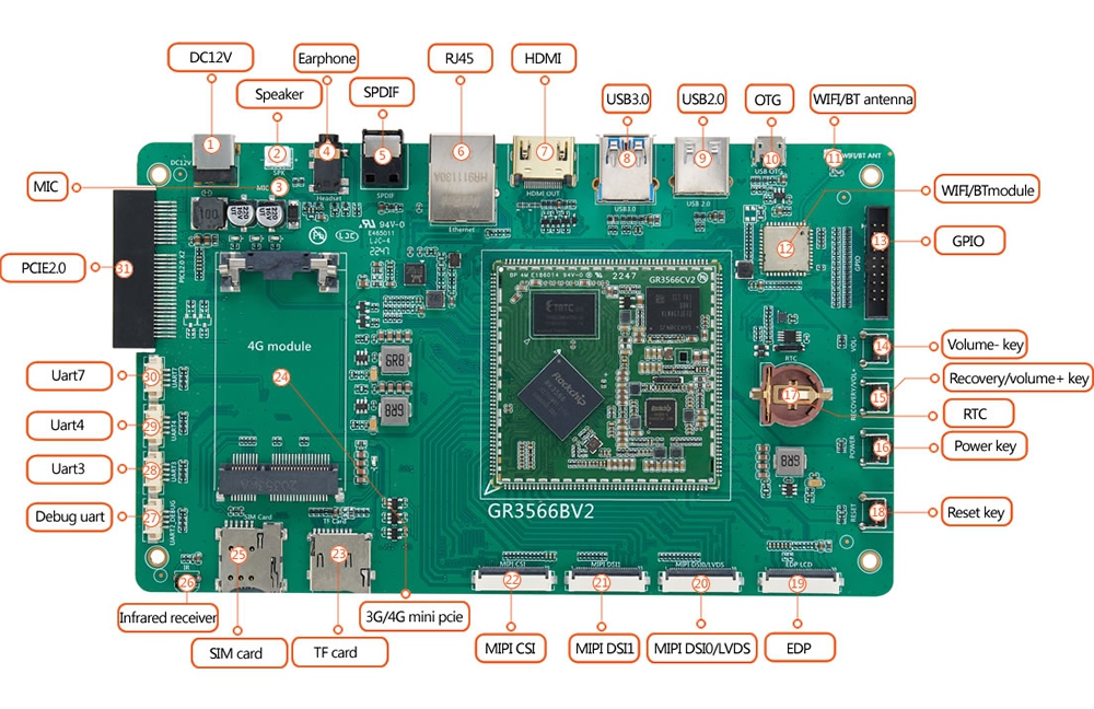 Rockchip RK3562 Development Board | Mango